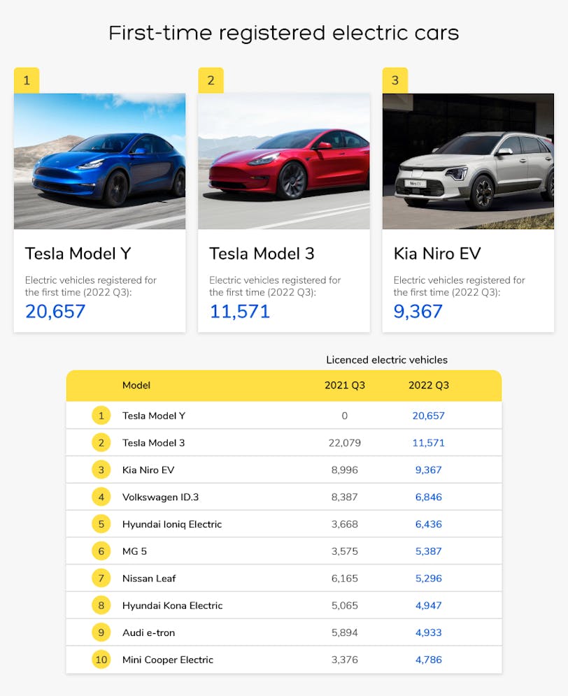 The Ultimate Electric Vehicle Buying Guide